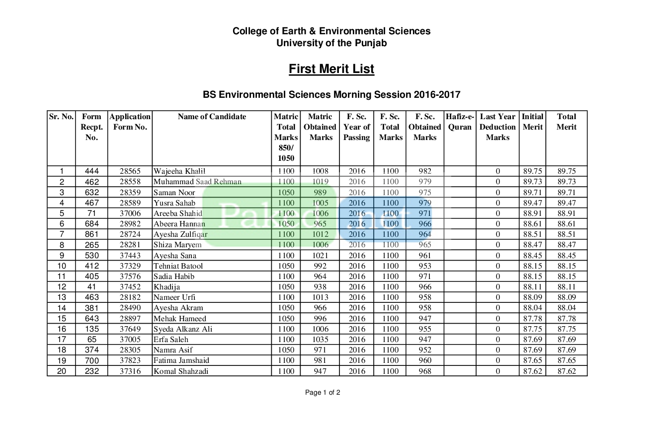 Punjab University Lahore (PU) - First Merit List BS Environmental Sciences Morning Session 2016